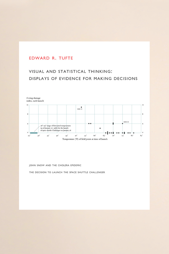 Visual and Statistical Thinking: Displays of Evidence for Making ...